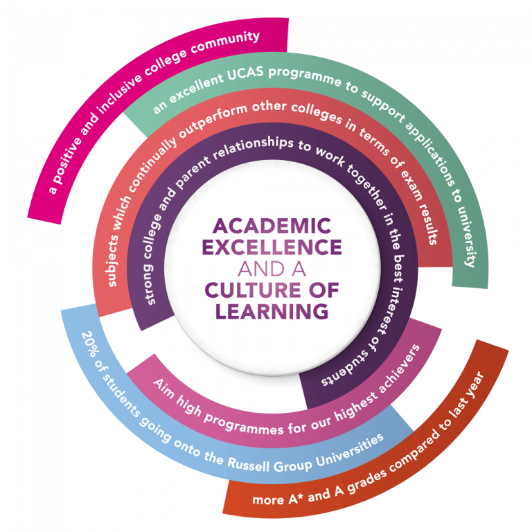 Learning • Turton School