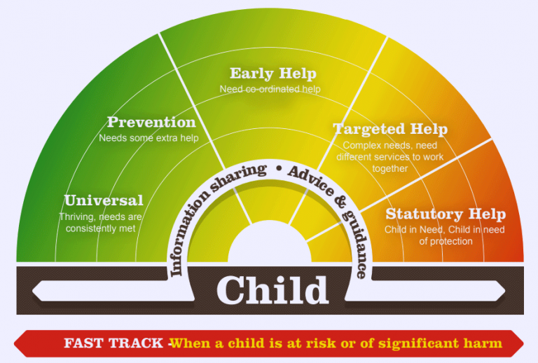 safeguarding • Turton School