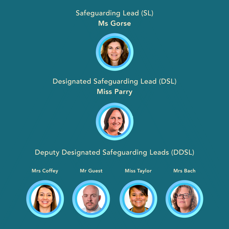 safeguarding • Turton School