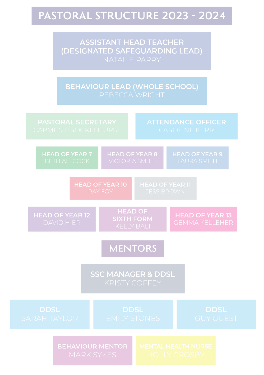 Staff • Turton School