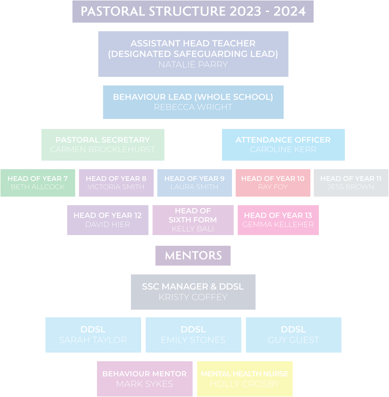Pastoral • Turton School