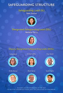 safeguarding • Turton School