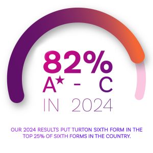 Learning • Turton School