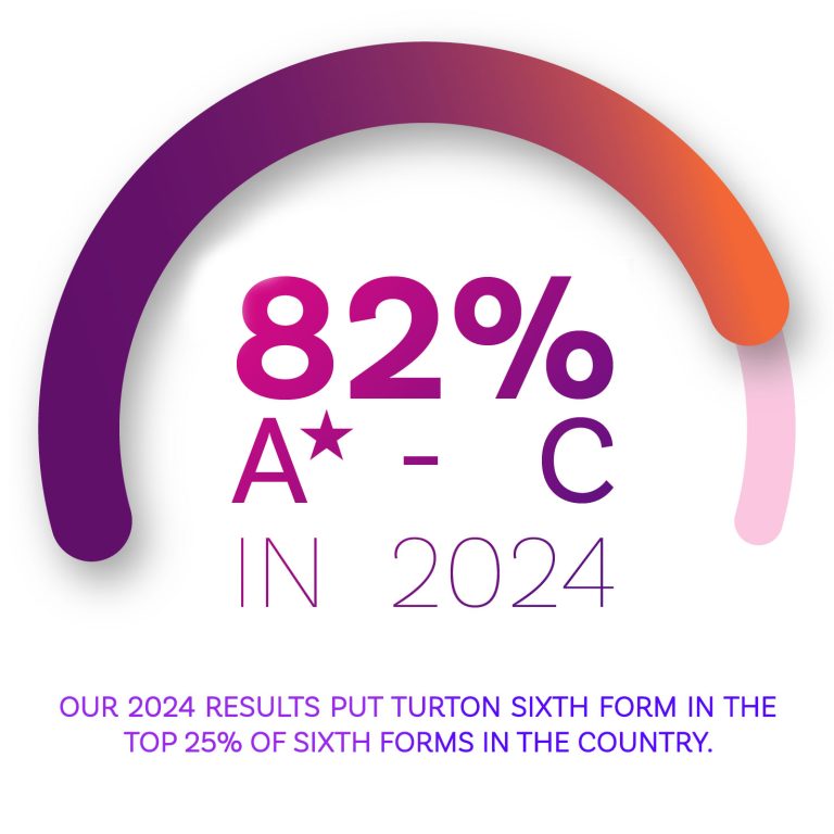 Learning • Turton School